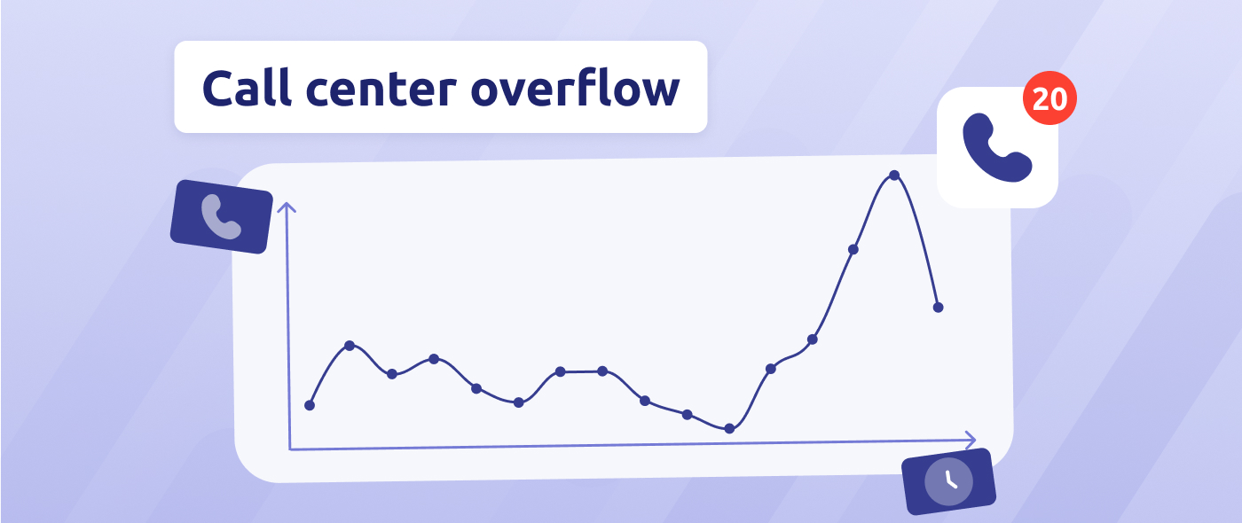 Call Center Overflow: Wie Sie einen Call Center Überlauf effektiv managen | Diabolocom